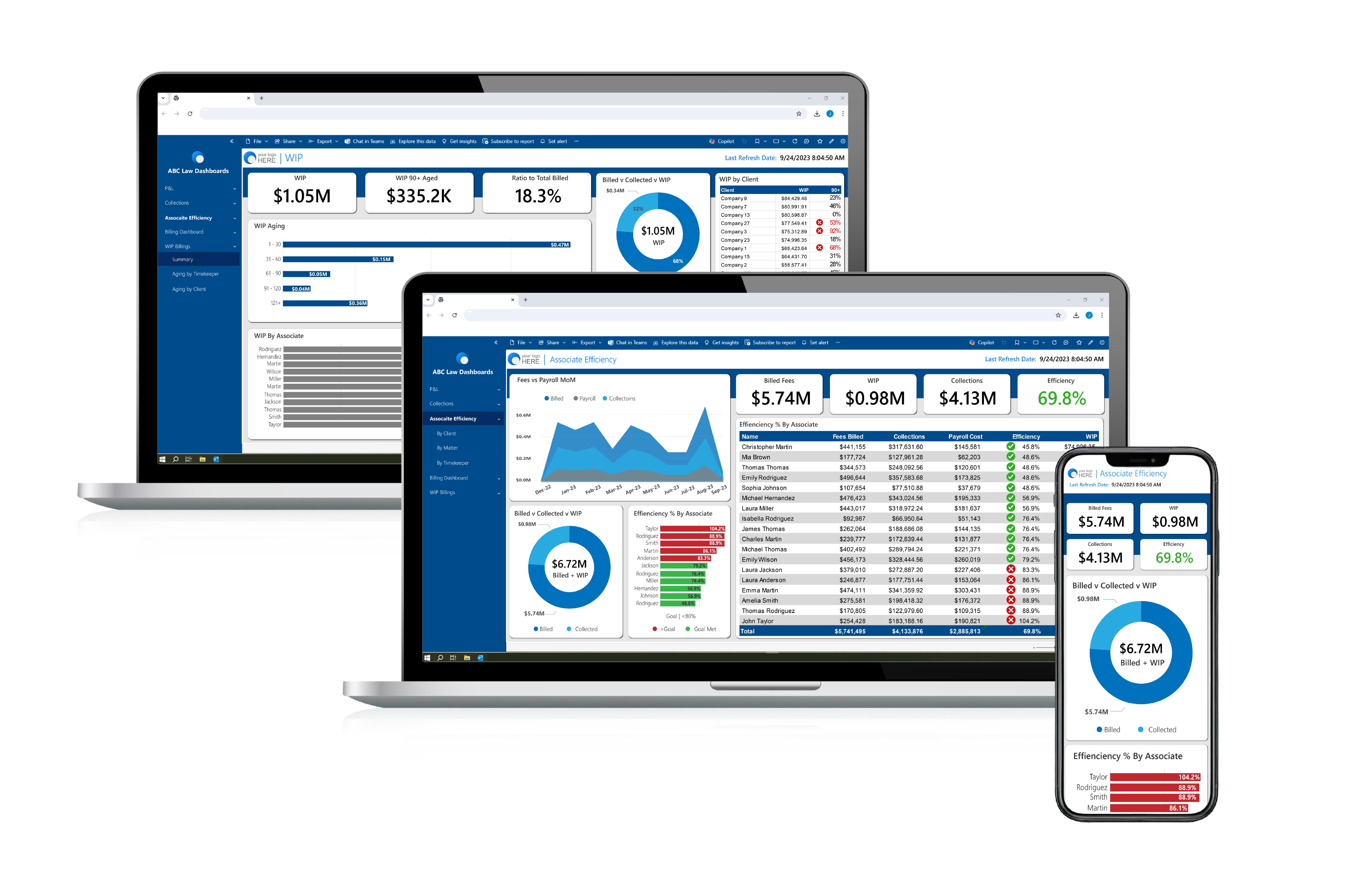 Example Dashboards – Data Narrative